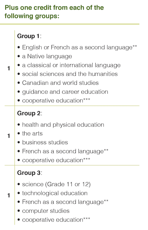 OSSD课程要怎么选！只需看这一篇就够了 - 知乎