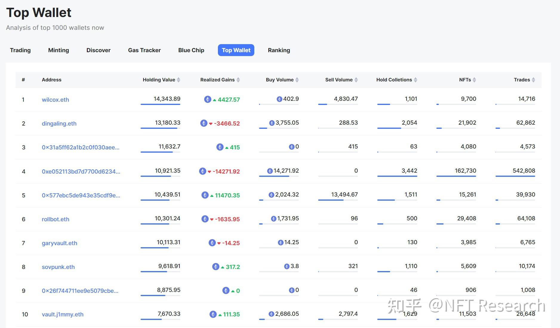 如何通过 NFTScan 捕获早期 NFT 项目投资趋势 - 知乎