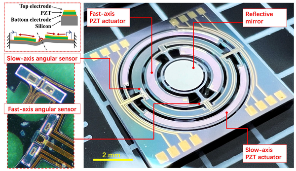 Lidar——SLAM的一些初步技术点说明 - 知乎