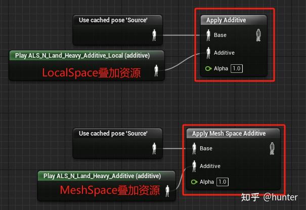 UE4动画系统之叠加动画源码浅析 - 知乎