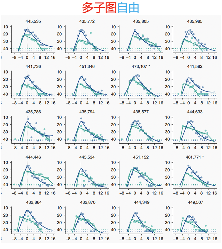 Python如何制作分面多子图？ - 知乎