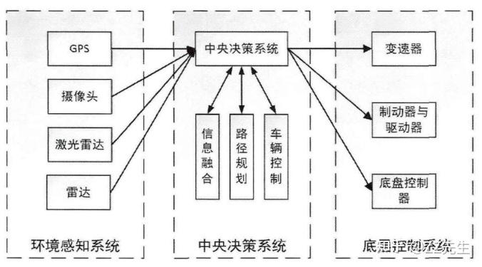 车辆（二十三）——HOD概述 - 知乎