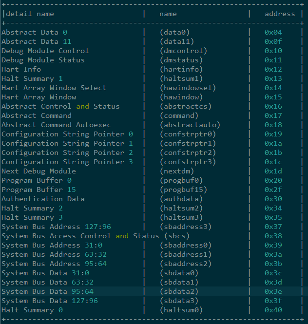 OpenOCD代码结构浅析(基于RISCV) - 知乎
