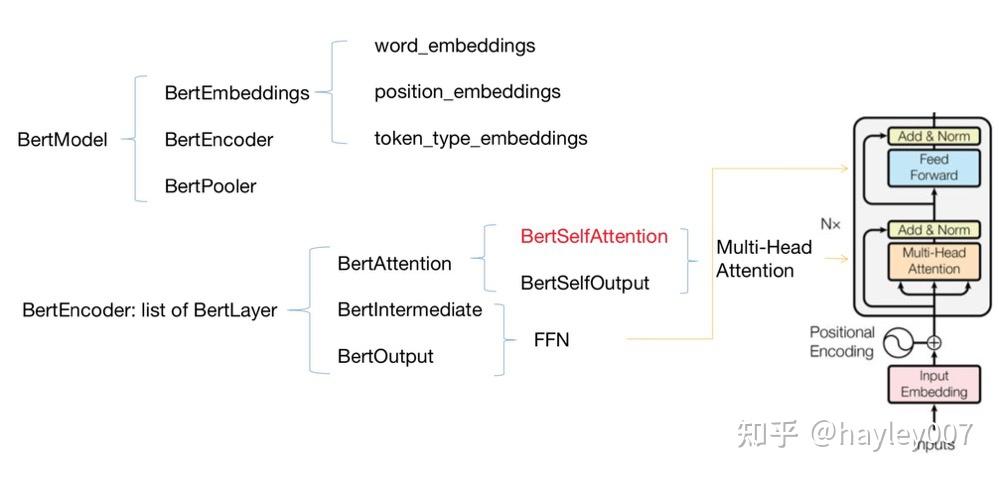 对BERT的理解 - 知乎