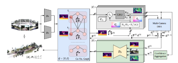 R3D3:从多个相机动态场景实现密集三维重建，代码已开源！ - 知乎
