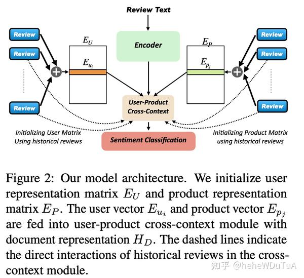 ACL23 findings-sentiment analysis整理 - 知乎