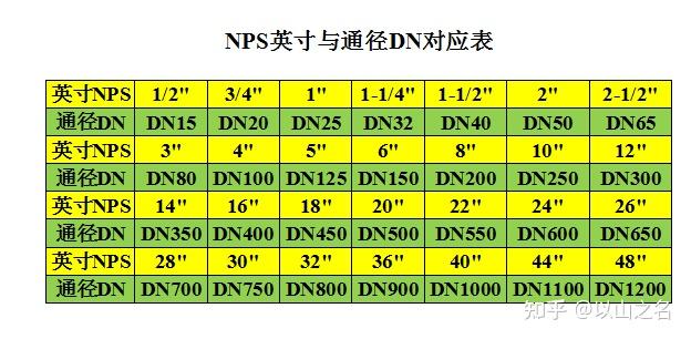 管道DN、Φ、D分别表示什么？颜色代表什么意思？ - 知乎