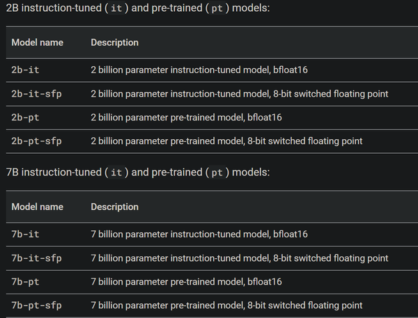 [LLM] Gemma模型概览和快速上手体验 - 知乎