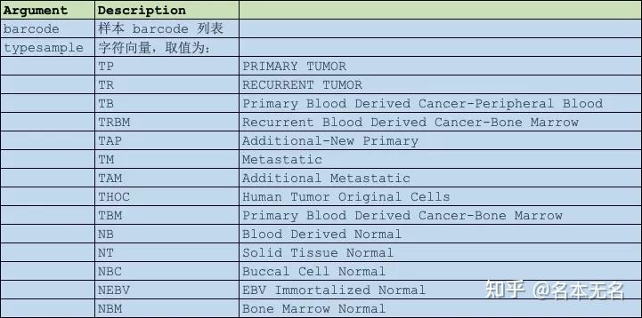 TCGA 数据下载分析利器 —— TCGAbiolinks（二）临床数据下载 - 知乎