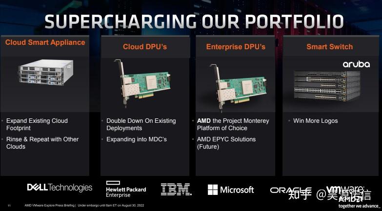 AMD Pensando Giglio DPU新细节分享 - 知乎