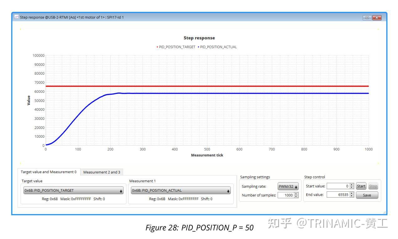 USB-2-RTMI， TMC4671的SPI调试转换器 - 知乎
