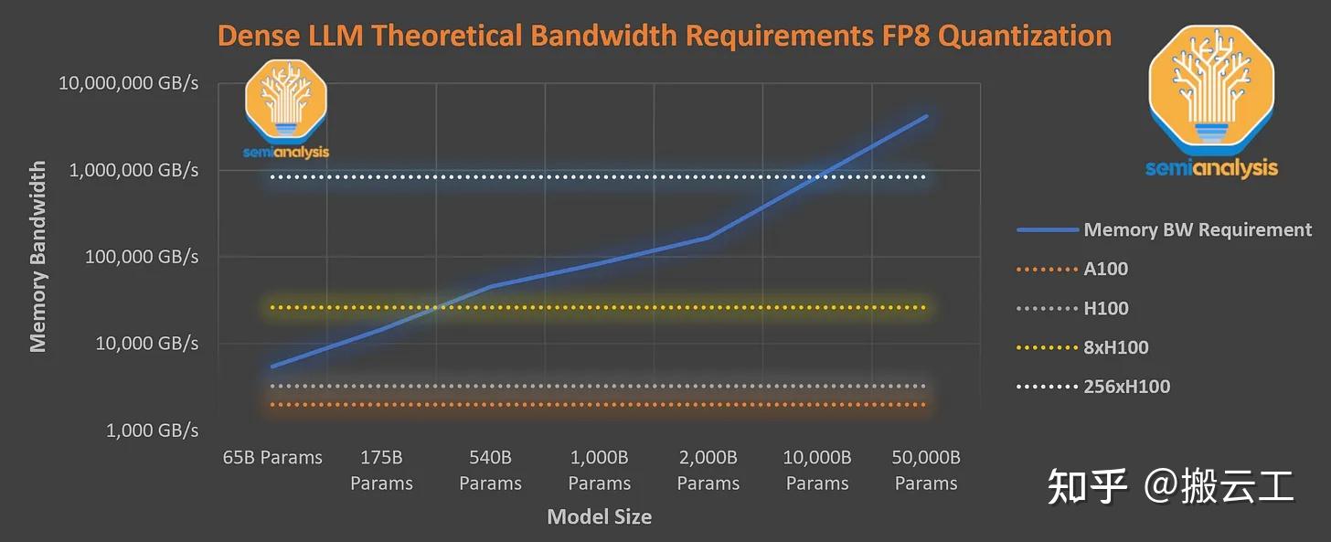 NCCL（NVIDIA Collective Communication Library）的来龙去脉 - 知乎