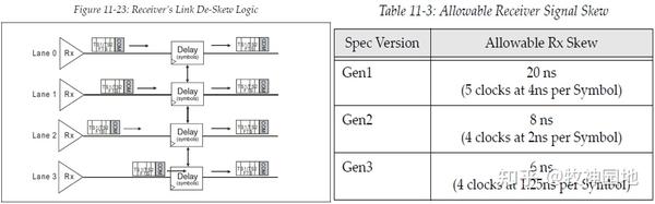 硬件总线基础09：PCIe总线基础-物理层（1） - 知乎