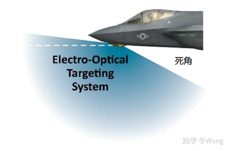 浅析中陆航星EOTS-86 - 知乎