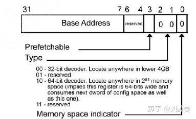 pcie&usb对比学习笔记第五章：系统配置空间及系统初始化至运行 - 知乎