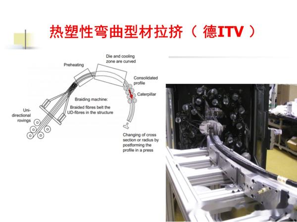 【351页PPT分享】复合材料成型工艺与发展趋势：缠绕成型、拉挤成型、SMC、液体成型、编织成型等内容详解 - 知乎
