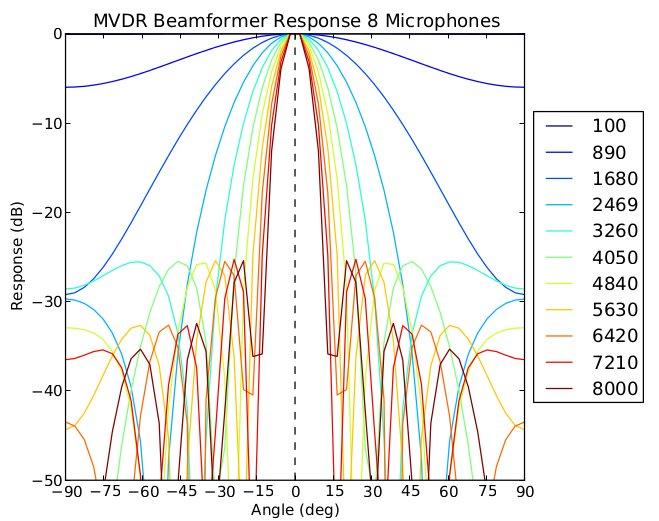 MVDR相关知识 - 知乎