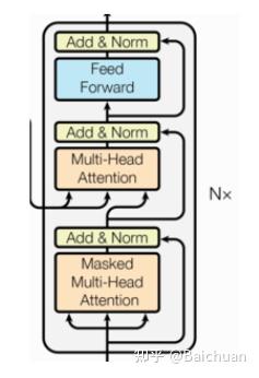 详解Transformer结构 - 知乎