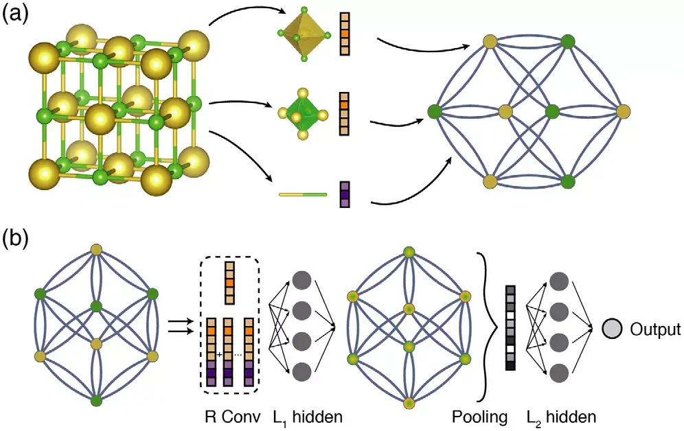 学术干货 | 机器学习对材料数据库的发展与优化 - 知乎