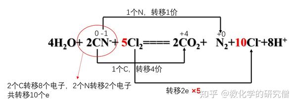 高中化学基础知识(一)---化合价 - 知乎