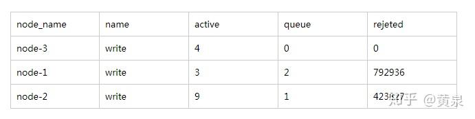 8k到13w,记一次elasticsearch写入速度提升的实战案例 - 知乎