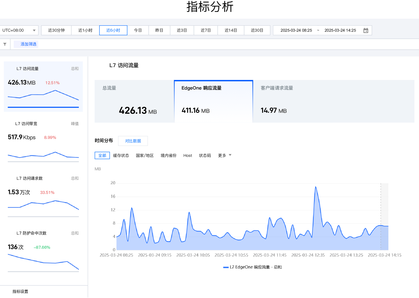 社区投稿：雷池WAF与腾讯云EdgeOne/阿里云ESA集成 - 知乎