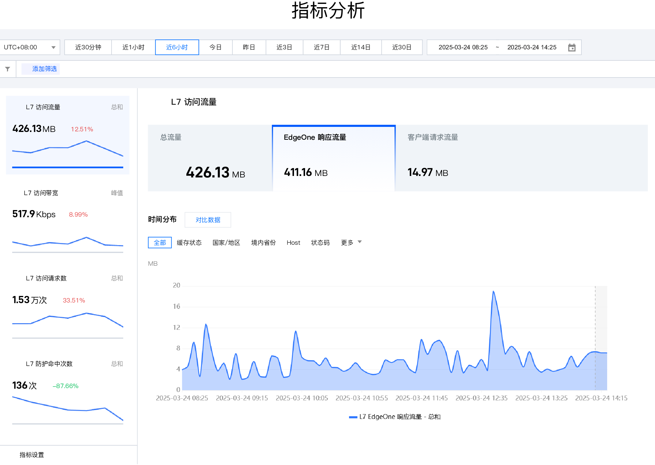 社区投稿：雷池WAF与腾讯云EdgeOne/阿里云ESA集成 - 知乎