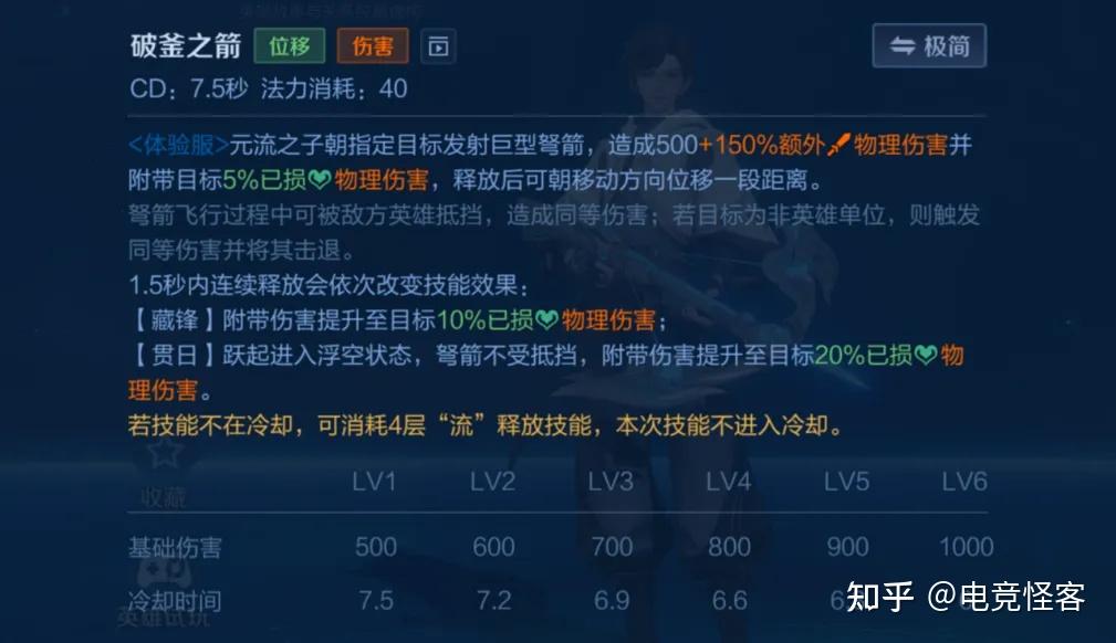 S39赛季T0射手已定！普攻可穿透，附带超高斩杀伤害，三箭带走小卤蛋！ - 知乎