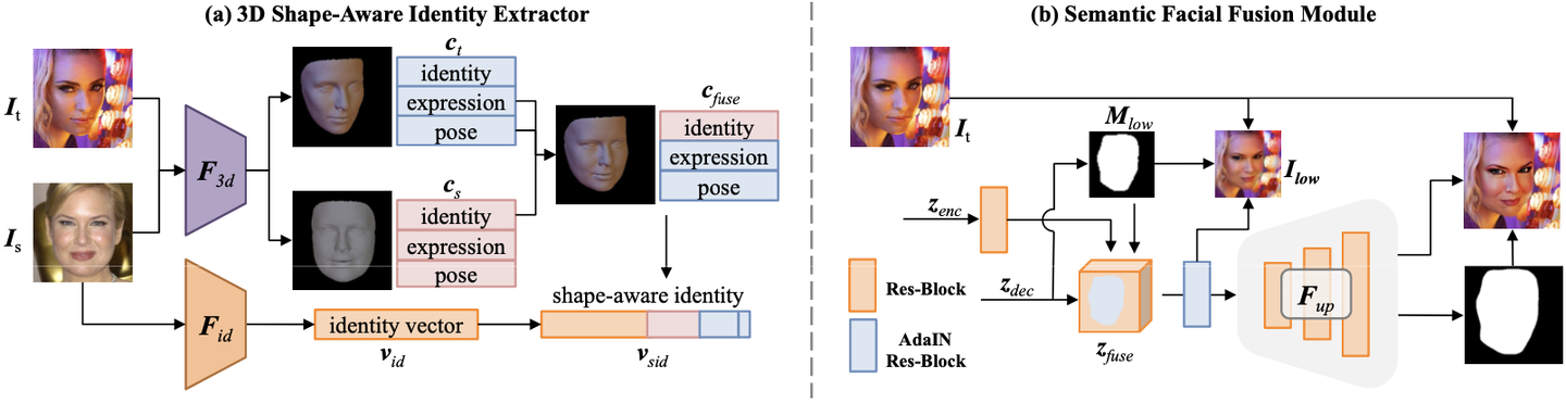 Face Swapping Notes - 知乎
