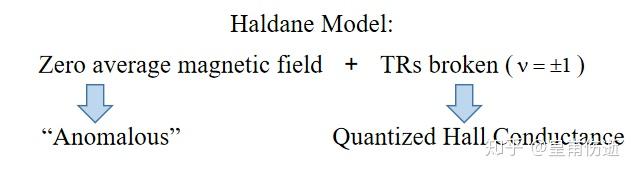 Haldane Model: From QSHE to QAHE - 知乎