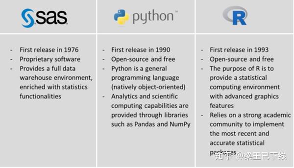 开源还是闭源？从SAS与Python说开去 - 知乎