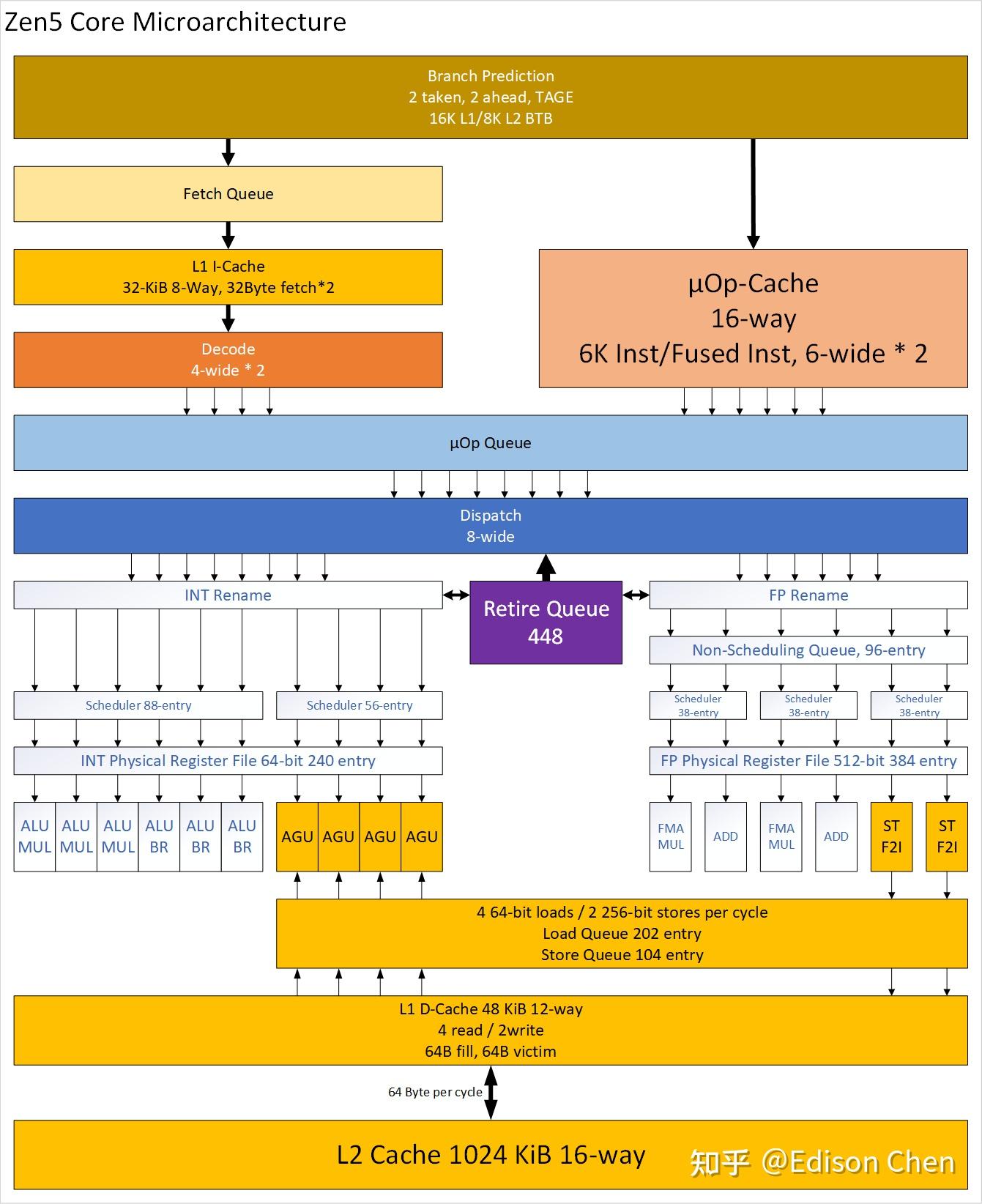 AMD新一代Zen5架构锐龙9000系列处理器上架了，香不香？ - 知乎