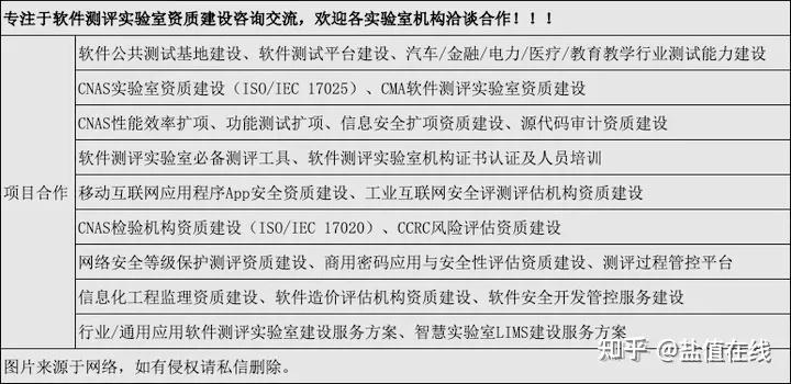 CNAS-AL06 实验室认可领域分类 - 知乎