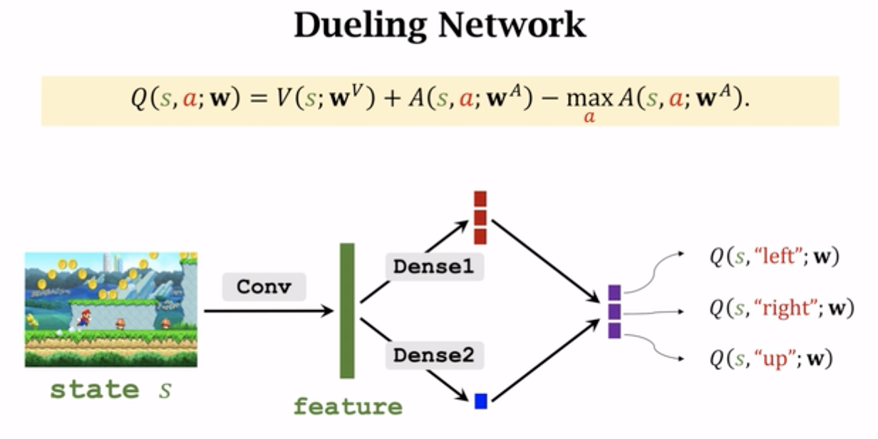 强化学习笔记-Dueling Network - 知乎