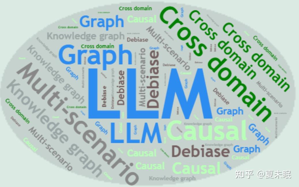 WSDM 2024 | 推荐系统和LLM相关论文整理 - 知乎