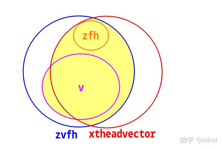 ncnn 适配 risc-v vector 1.0 技术细节 - 知乎