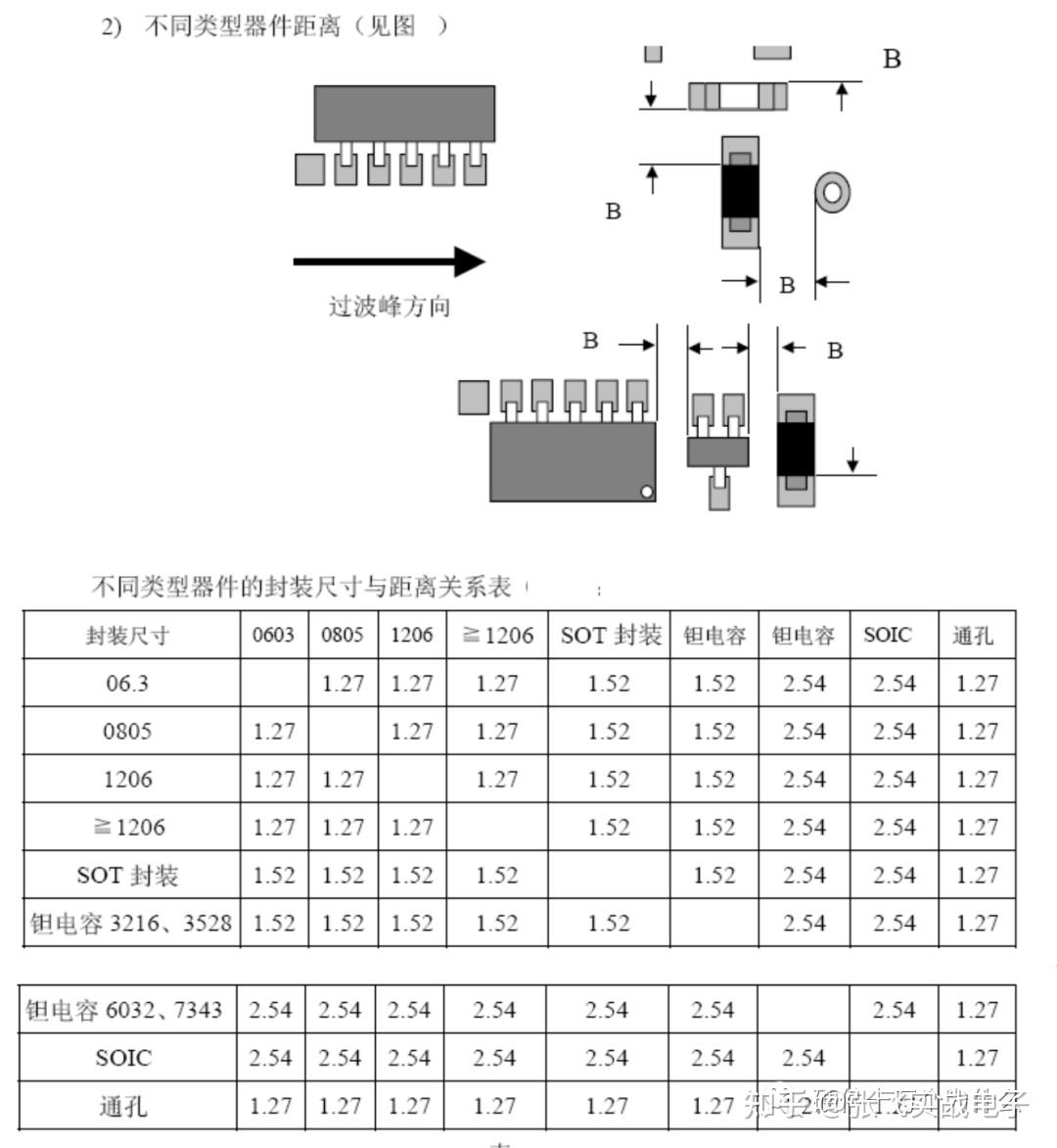 PCB焊盘设计工艺的相关参数 - 知乎