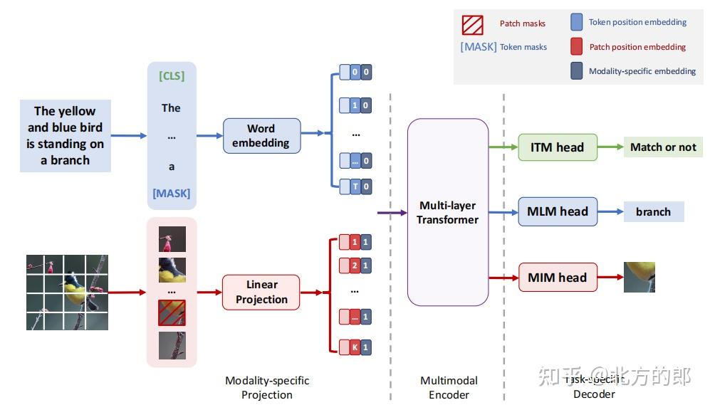Agent AI：多模态+智能体，跨模态交互综述 Part 2 - 知乎