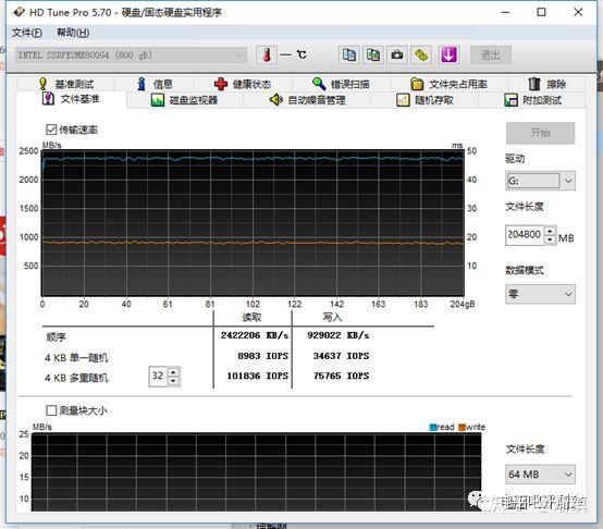 企业级超级邮轮英特尔 P3600 简评 - 知乎