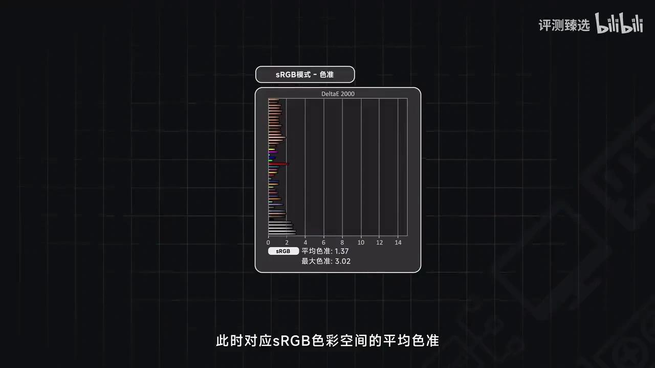 “宿舍神屏”首选？SANC N50 Pro 6 节能版，配置全面，性能拉满 - 知乎