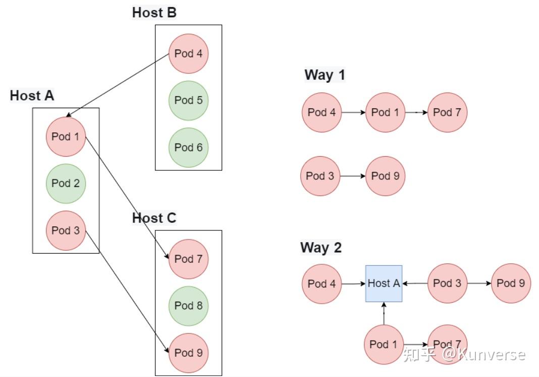 AIOps-根因分析(RCA)-MicroRCA: Root Cause Localization of Performance Issues in Microservices-论文解读 ...