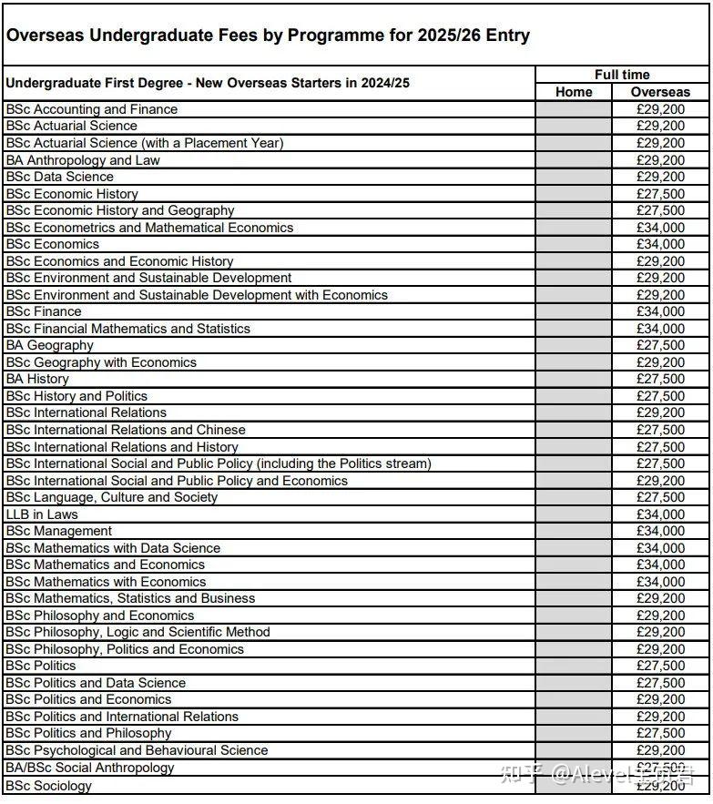 学费上涨25%，LSE你真的是疯了！！ - 知乎