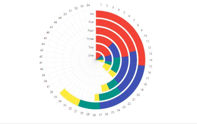 104页PPT环形柱状图表，用颜值为数据表达代言！《PPT图表说》02期 - 知乎