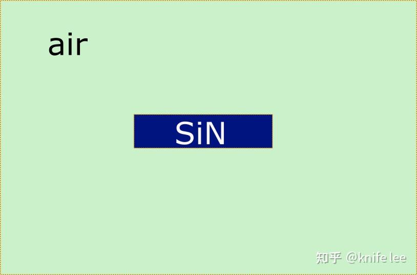 Meep教程（2）：Meep和MPB分别计算光波导模式教程 - 知乎