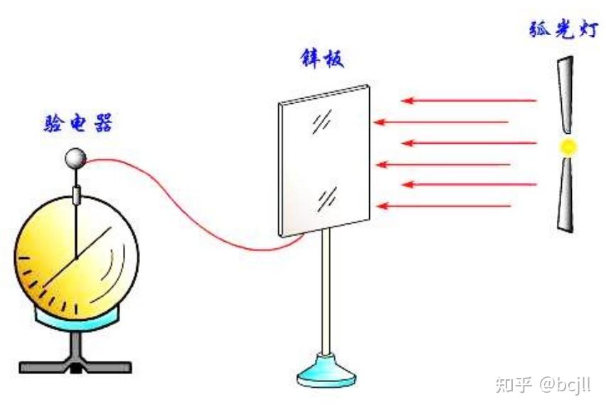 普物光学(光的量子性)知识点总结 - 知乎