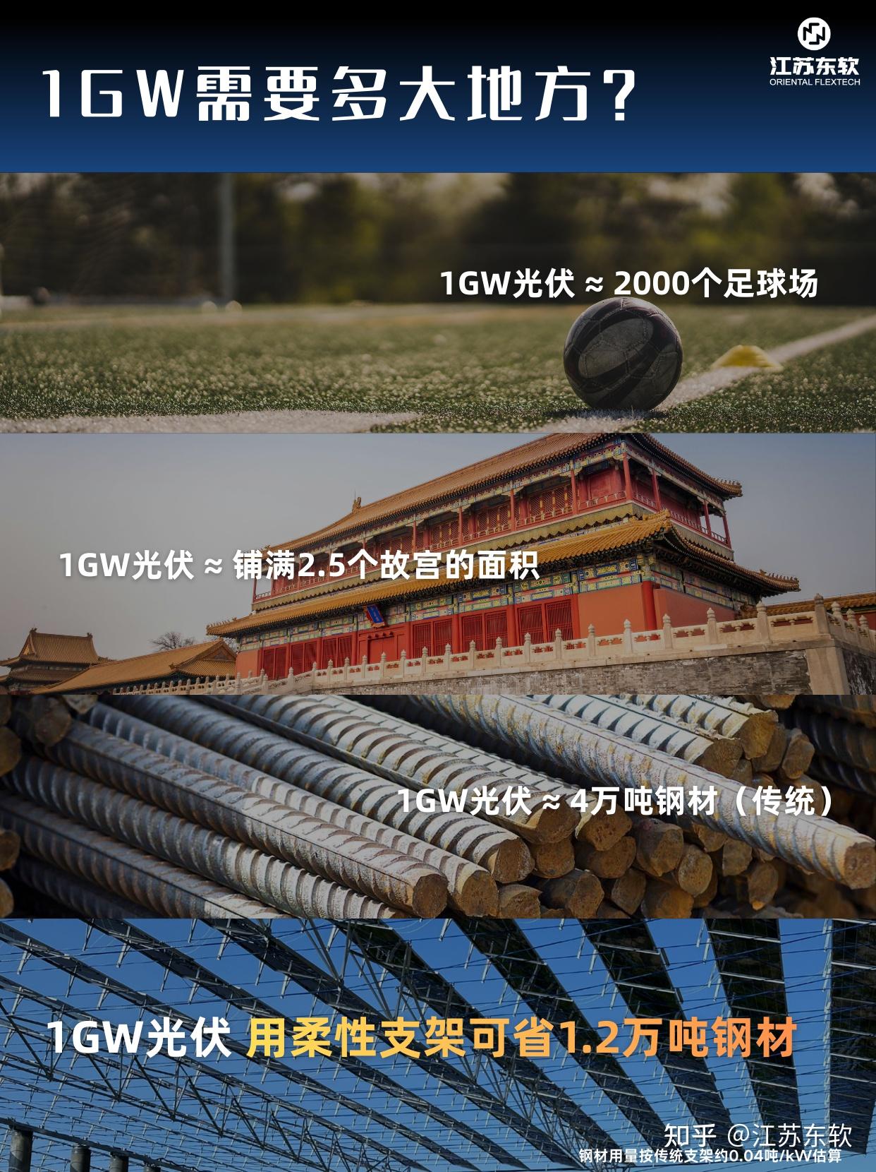 1GW究竟有多大？ - 知乎