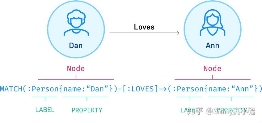 Neo4j 发布开源图查询语言 openCypher，该语言有何亮点？ - 知乎