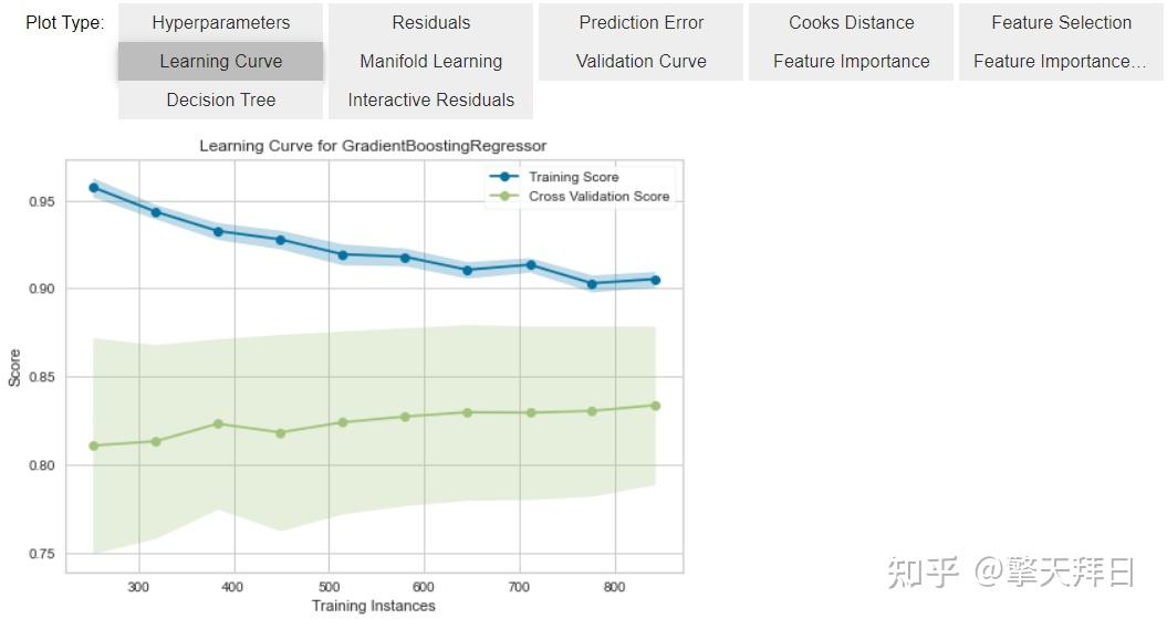 【无痛入门机器学习】低代码自动化的机器学习工具 PyCaret基础教程 - 知乎