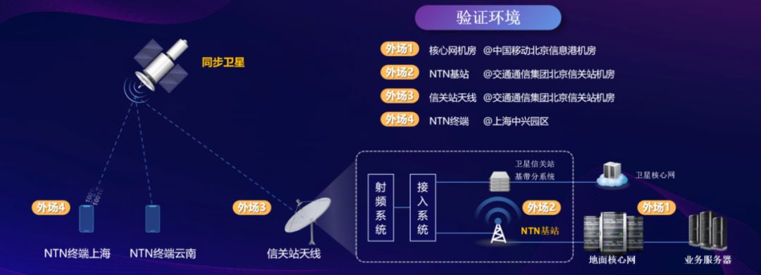 NTN技术是什么？ - 知乎