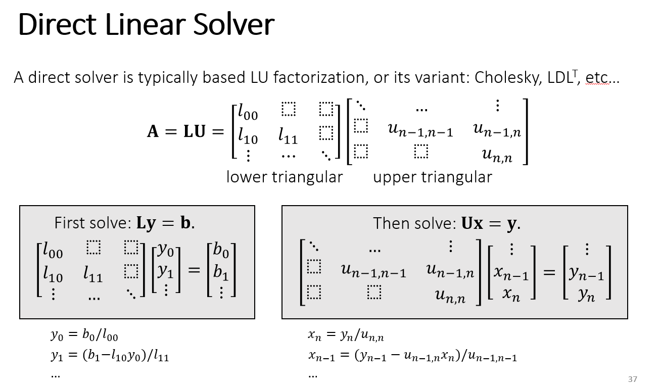 GAMES103笔记（1~4，lab1） - 知乎